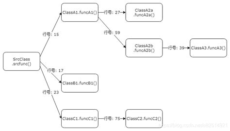 Java方法完整调用链生成工具java All Call Graph Csdn博客