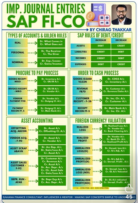 Best 13 Different Types Of Gst Tax In India Artofit