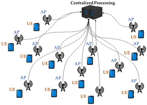 Massive Multiple Input Multiple Output Systems Encyclopedia Mdpi