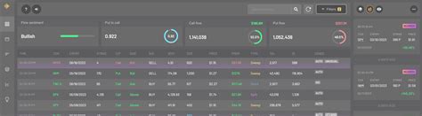 Retail Traders Cheddar Flow
