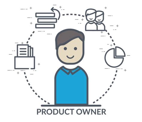 Хто такий власник продукту Product Owner в Agile та що він робить