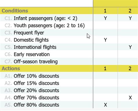 Decision Table Tool