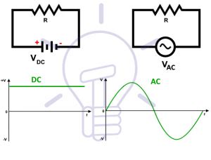 What Is AC DC ELE Times