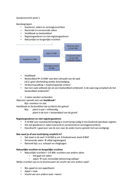 Goederenrecht Hoorcollege Aantekeningen Periode 2 Week 1