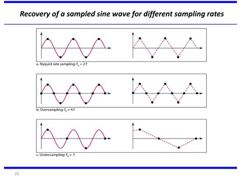 Optical Communication Systems Cn Ppt Download