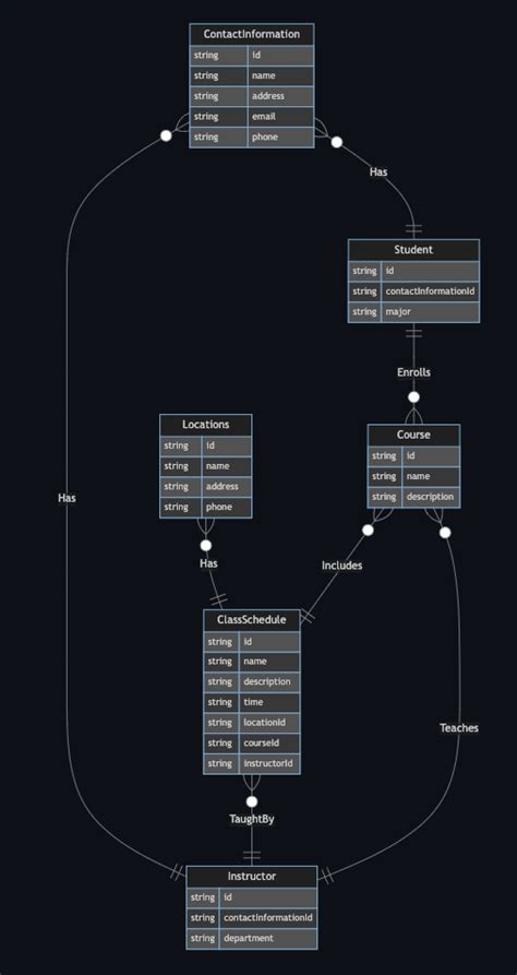 How Would You Design This Scheduling Classes Sqlservercentral Forums