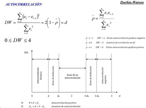 Qu Es La Autocorrelaci N Test De Durbin Watson