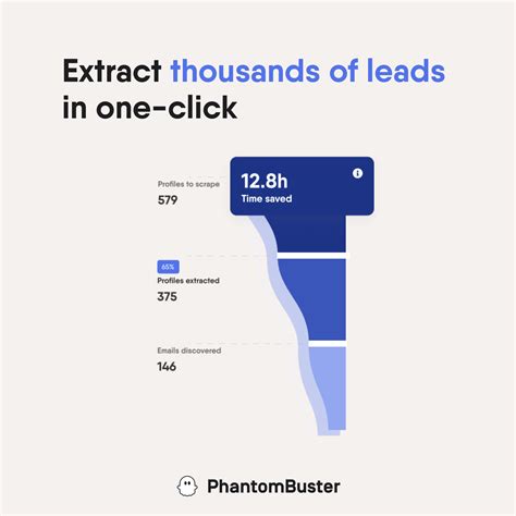 5 Proven Tactics For Killer Lead Gen In 2024 Plus 3 Tactics To Avoid