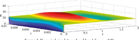 Figure 3 From A Hybrid Interpolation Method For Fractional PDEs And Its