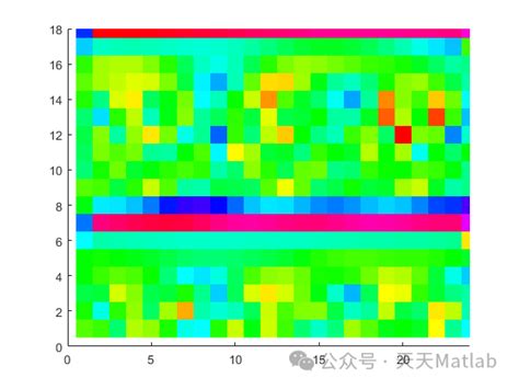 时序预测 基于cnn Lstm Sam卷积神经网络 长短期记忆网络结合空间注意力机制的时间序列预测多指标评价 Matlabcnn荔枝