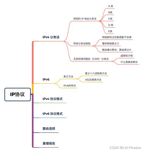 计算机网络基础（四）—— 什么是tcpip协议？是两种网络协议？tcpip协议 Csdn博客