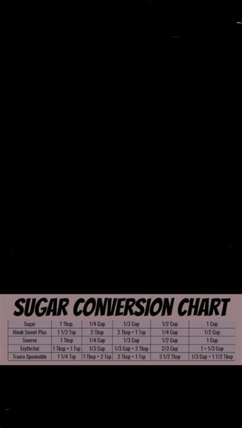Sugar Conversion Chart Sugar Conversion Chart Conversion Chart Chart