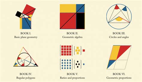 Open Culture On Twitter Geometry Book Euclid Elements Regular Polygon