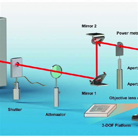 Schematic Diagram Of The Femtosecond Laser Direct Writing Experimental