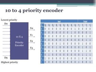 Full Custom Digital Ic Design Of Priority Encoder PPT