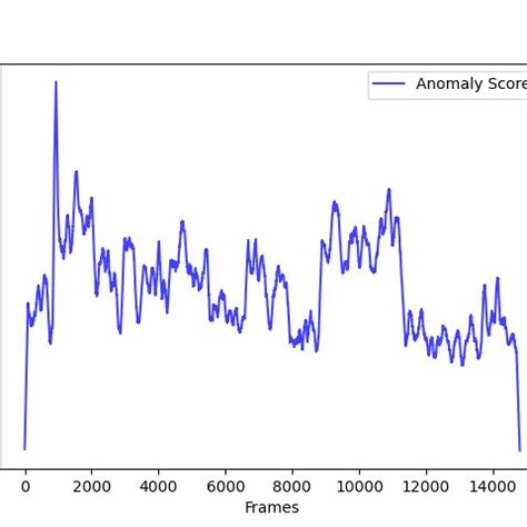 Aggregation Function Performance On Noisy Data Download Scientific Diagram