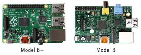 Raspberry Pi B B N N Ng C P Tuy T V I C A Raspberry Pi