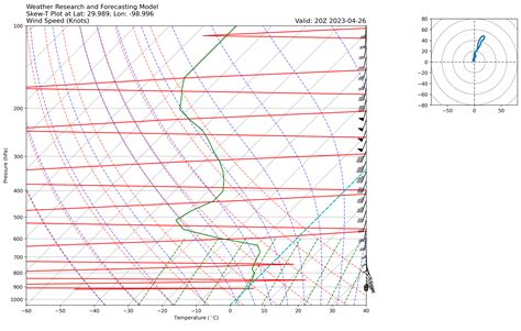 v4 5 cloud tops and cloud frac having calculation issues · issue 1853
