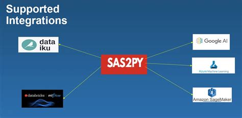 Sas Py