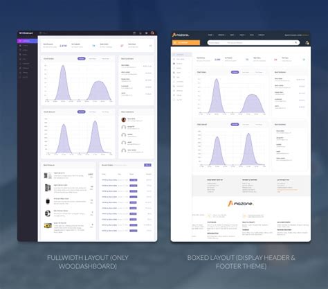 Wp Admin Wordpress Admin Front End Dashboard