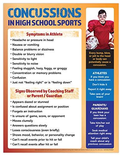 Safety Magnets Concussions Poster Signs And Symptoms Of Concussions