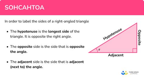 Sohcahtoa Gcse Maths Steps Examples And Worksheet