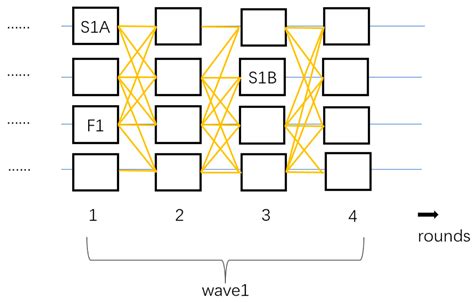 a review of asynchronous byzantine consensus protocols