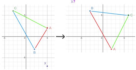 Relative Transformation Of Coordinates On A Flat Surface Mathematics