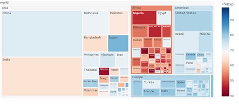 Building A Stock Market Treemap In 10 Steps By Ulas Yilmaz Medium