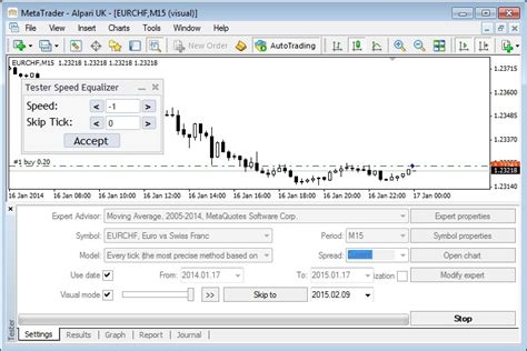 Free Download Of The Strategy Tester Equalizer Indicator By