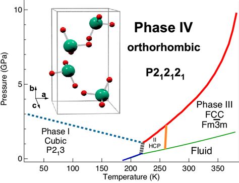 Phase Diagram Of Ammonia At Lewis Wooley Blog