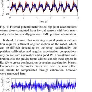 Comparison Between Filtered Potentiometer Based Hip Velocities And