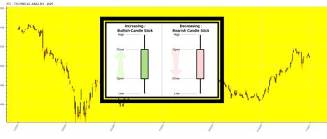 Using Python For Creating Charts For Analysis