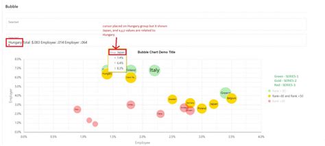 APEX 19 1 Bubble Chart Multi Series Group Name Is Not Updated Oracle Forums