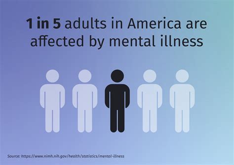 Sleep And Mental Health Statistics And Facts Mattress Clarity