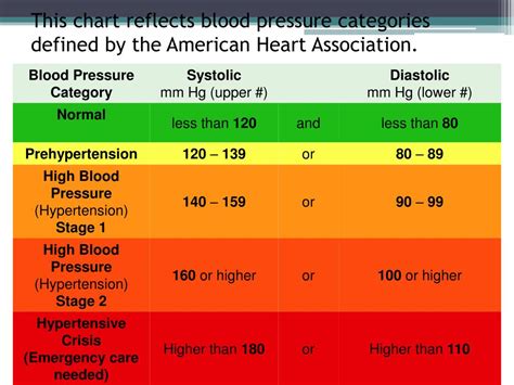 Printable Blood Pressure Chart American Heart Association Cadplm