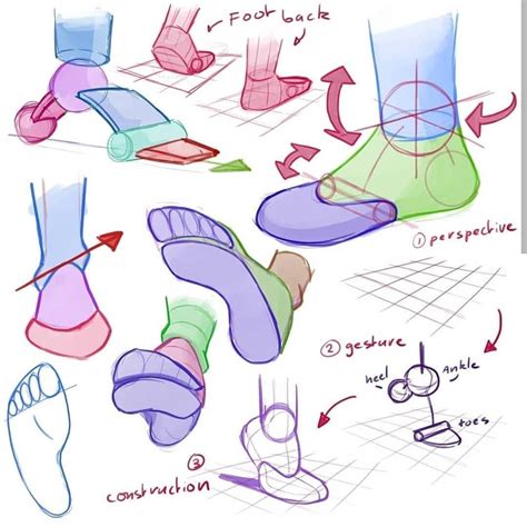 Jghrkuju How To Draw Cartoon Shoes Cartoon Feet Drawing Character
