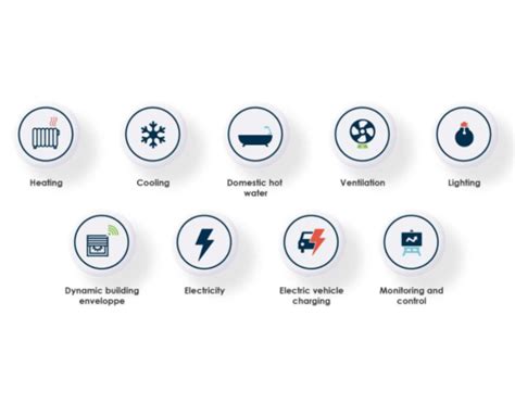 Provisional Guidance On The Implementation Of The Smart Readiness