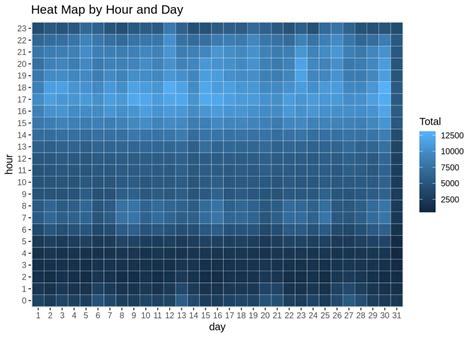 Project In R Uber Data Analysis Project Dataflair