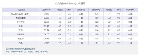 【市区天气预报】小雨偏北风阴天