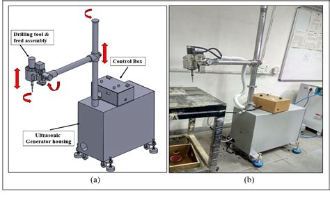 Figure 1 From Effects Of Rotary Ultrasonic Bone Drilling On Cutting