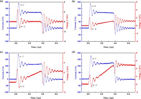 Voltages And Currents Of Explosive Experiments A Circuit A B Download Scientific Diagram