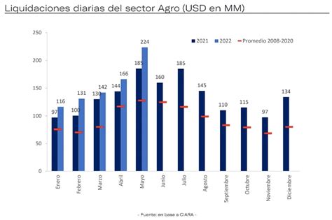 Crece La Demanda De Divisas Y Al Banco Central Le Cuesta Cada Vez Más