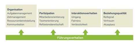 BIF-FK Führungskräfteversion