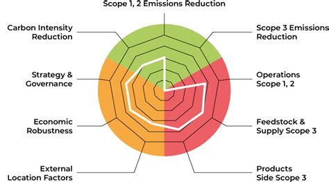 Decarbonisation Pathways Methodology By New Normal Consulting