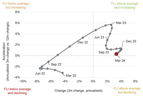 Global Asset Allocation Insights May 2024