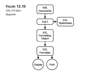 SVG To Go With XSL FO