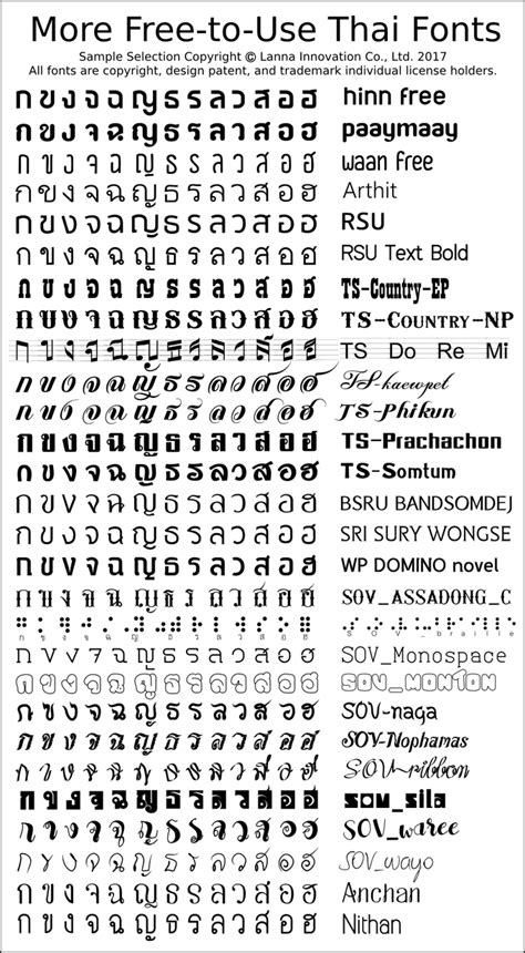 Lanna Innovation Free Downloadable Thai Font Collection Thai Font