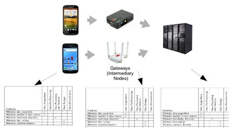 Evaluation Methodology Download Scientific Diagram