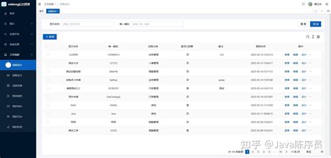 96k Star！一个基于 Springboot Vue3 的工作流引擎快速开发平台！ 知乎